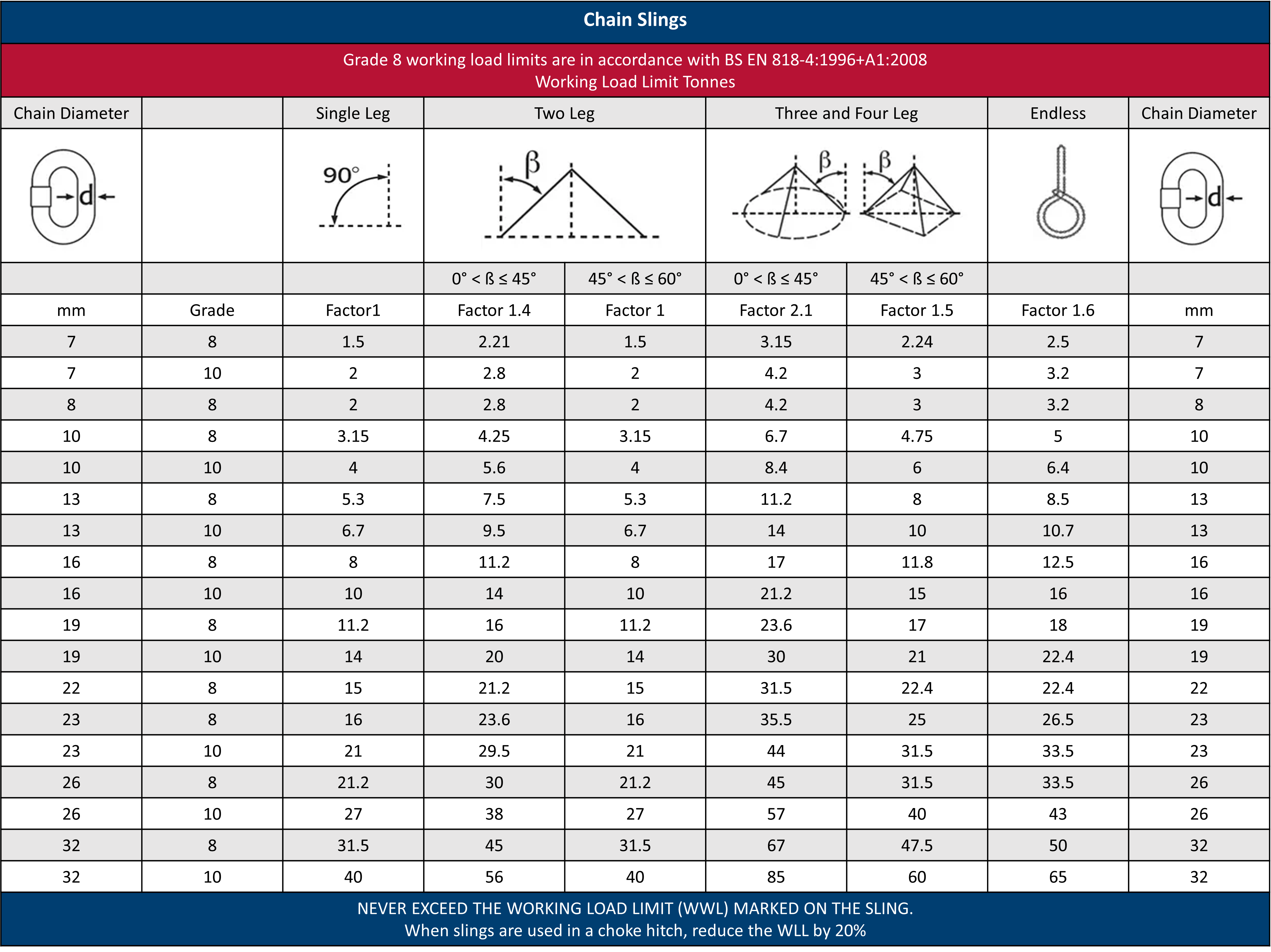 Certex UK | Load Chart - Chain Slings